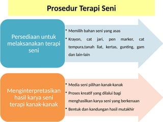 terapi seni 2 kumpulan 2 untuk percubaan.pptx