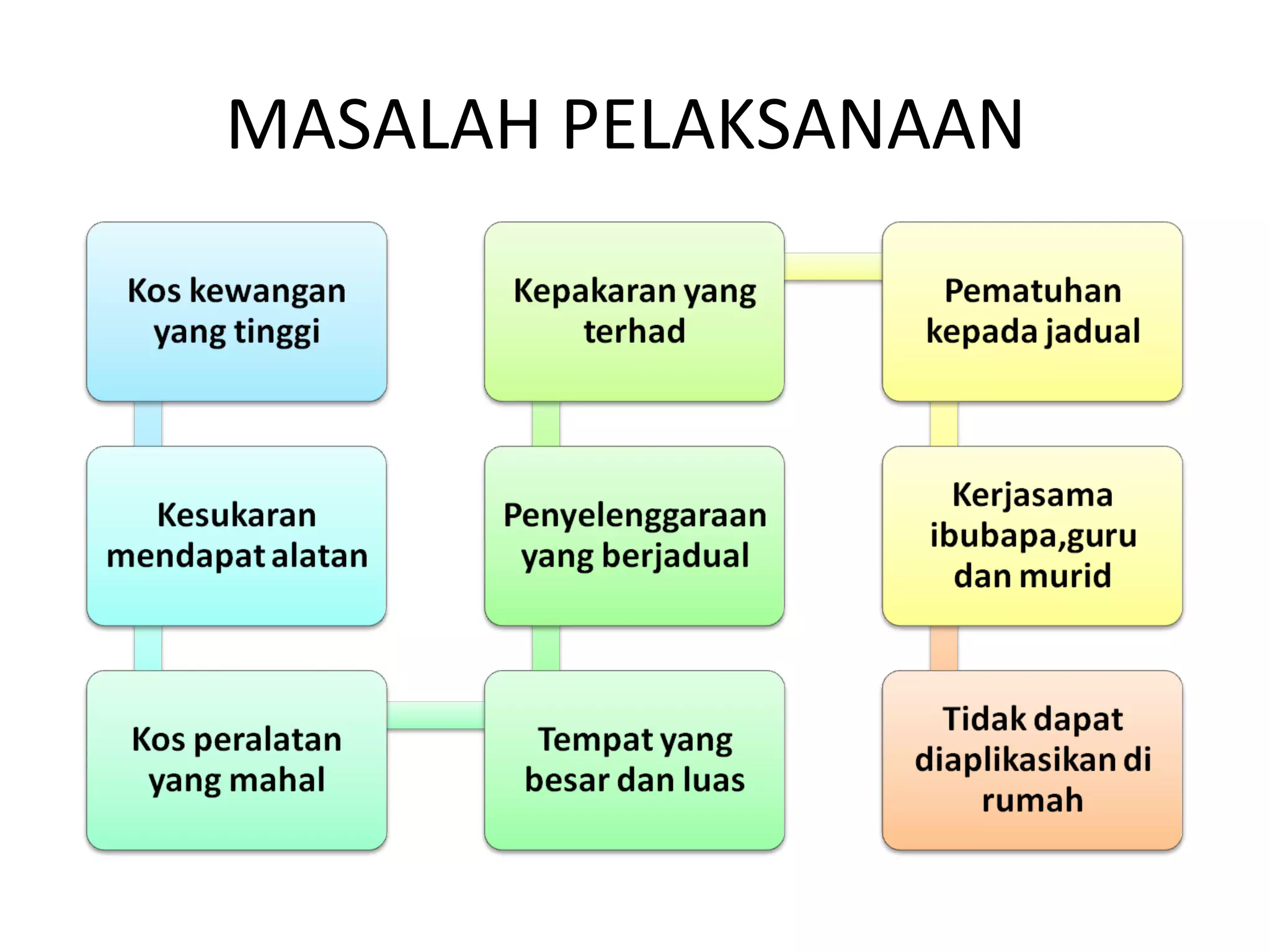 Terapi snoezelen | PPT