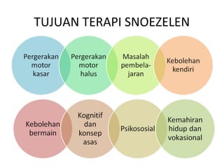 Terapi snoezelen | PPT