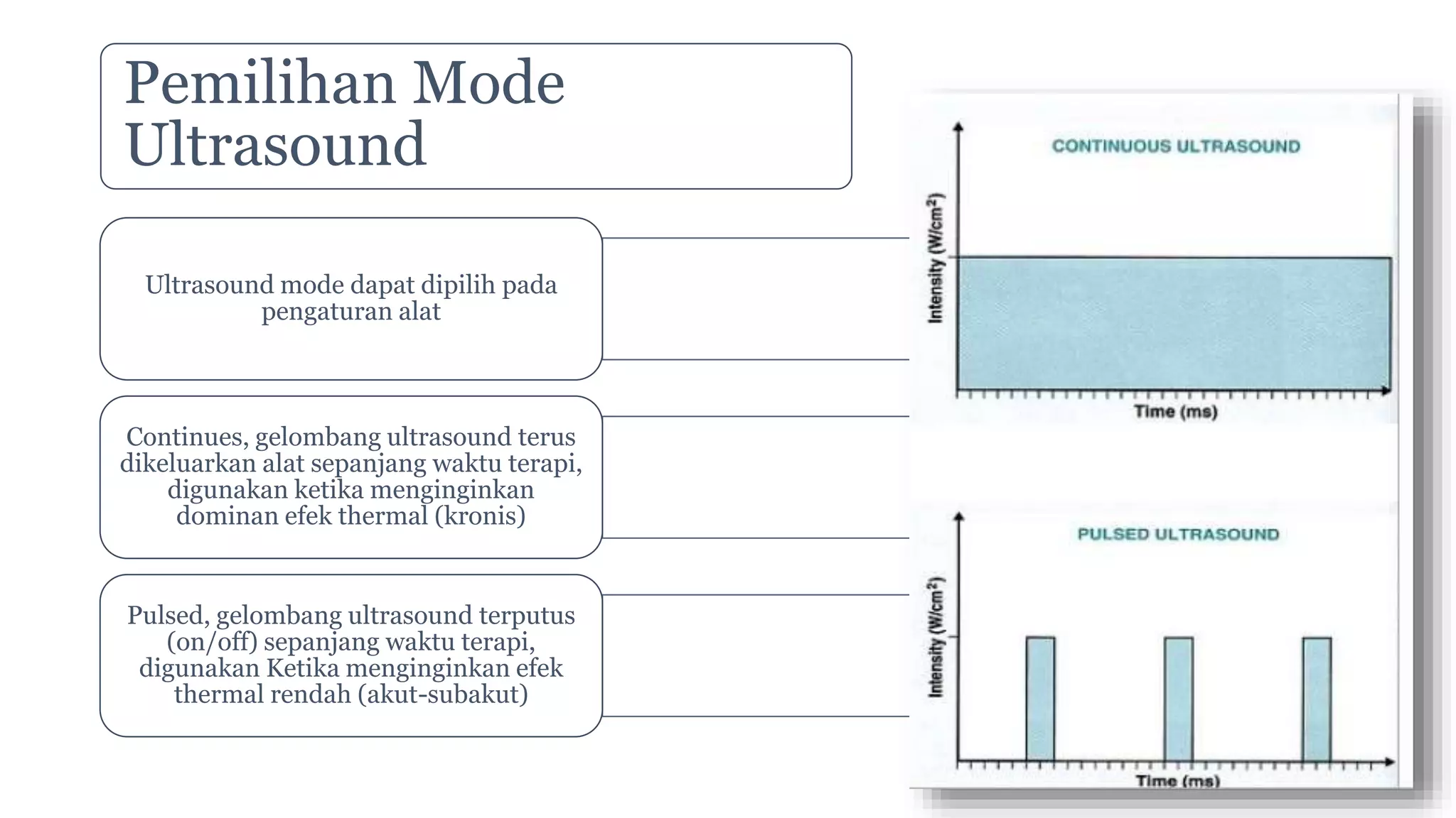 Terapi Ultrasound I.pptx