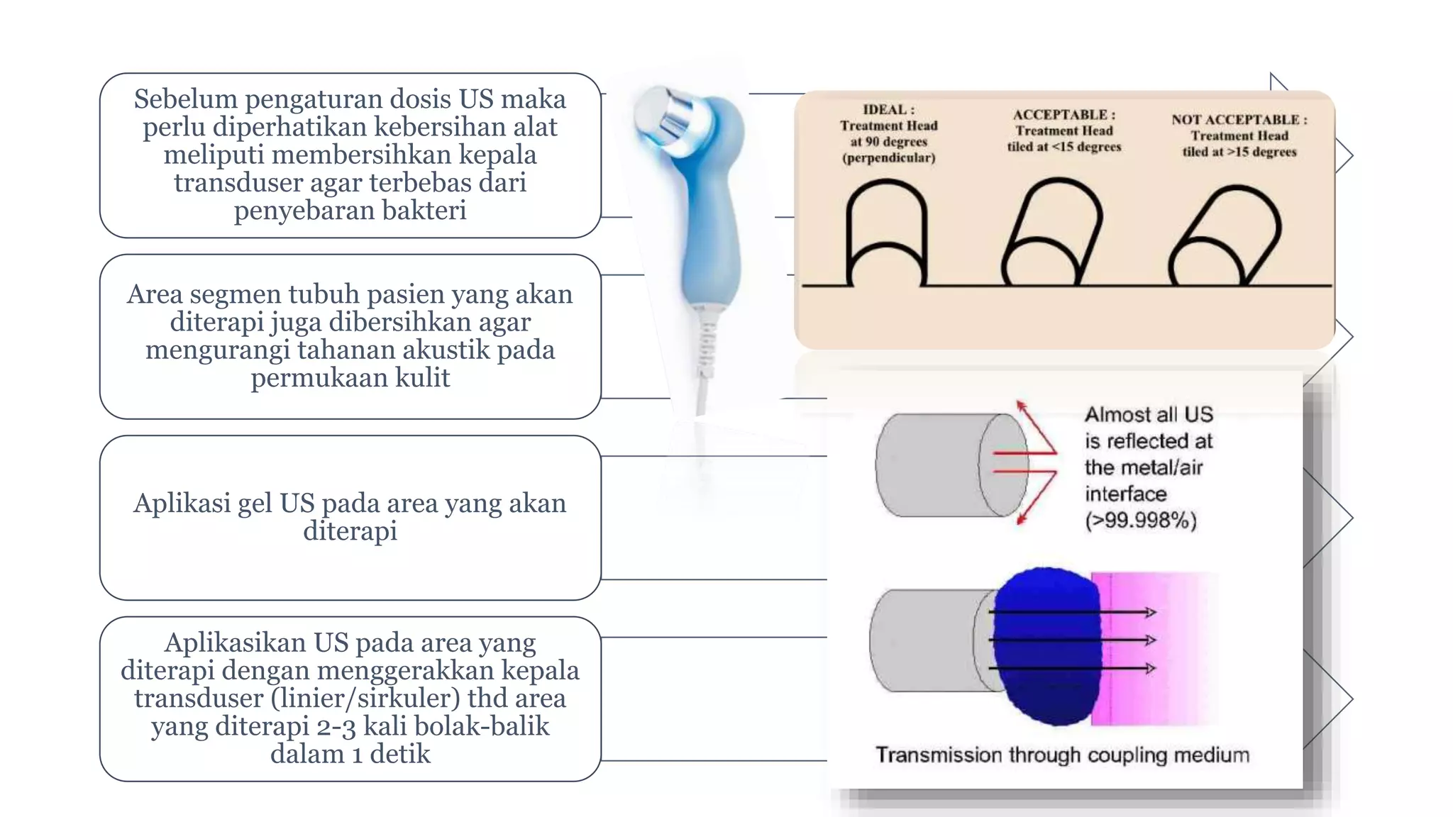 Terapi Ultrasound III.pptx