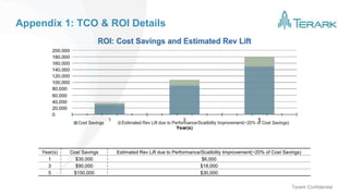 Terark Product and Technology | PPT