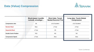 Terark Product and Technology | PPT