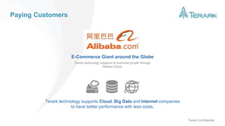 Terark Product and Technology | PPT