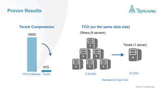 Terark Product and Technology | PPT