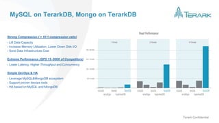 Terark Product and Technology | PPT