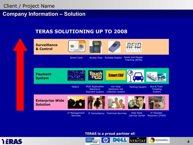 Teras (General) Presentation V.1 | PPT