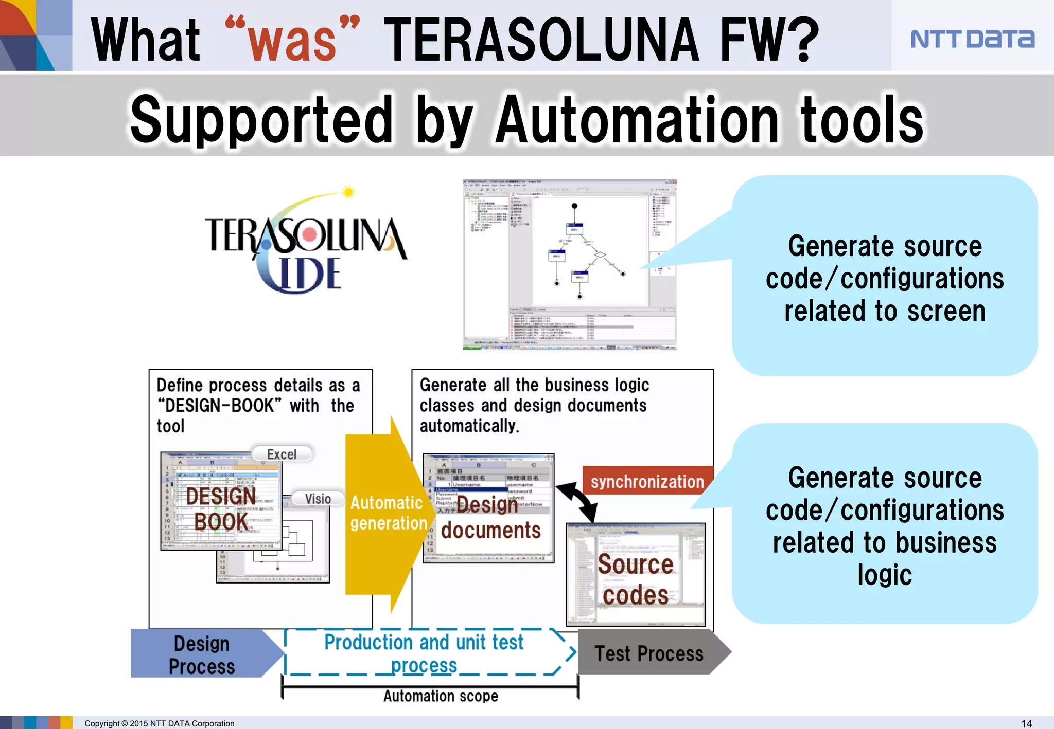TERASOLUNA Framework on the Spring IO Platform | PDF