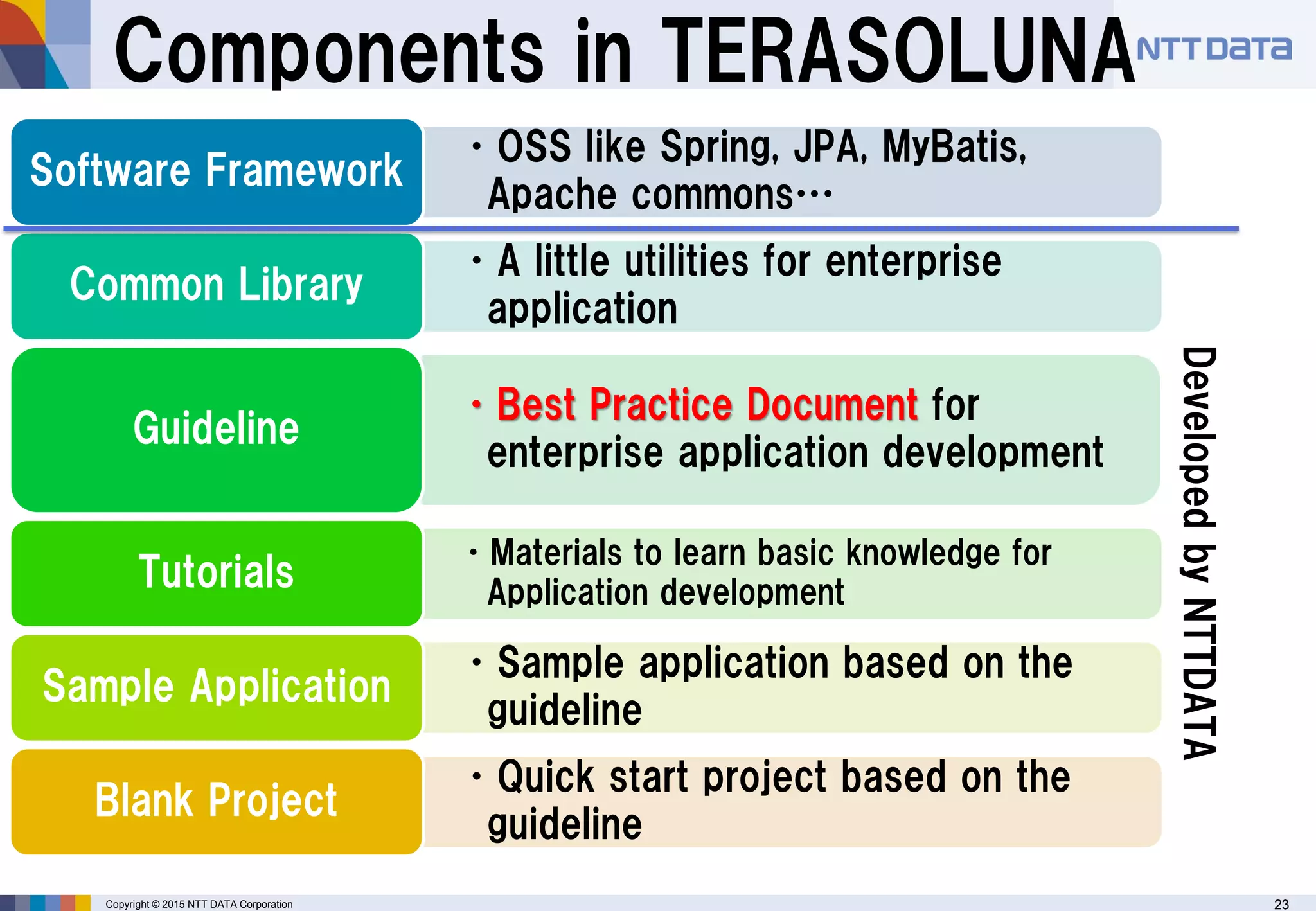 TERASOLUNA Framework on the Spring IO Platform | PDF