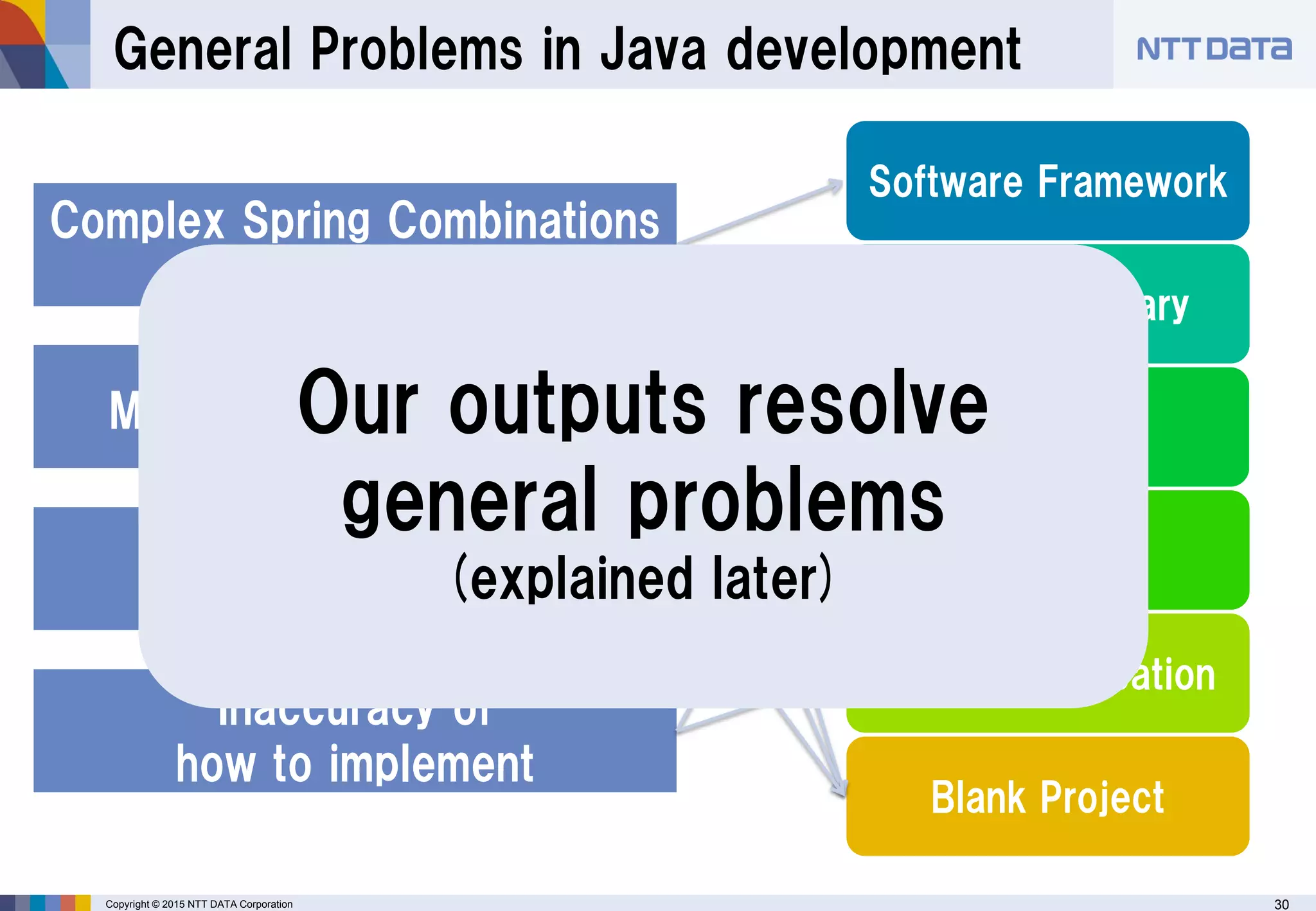 TERASOLUNA Framework on the Spring IO Platform | PDF
