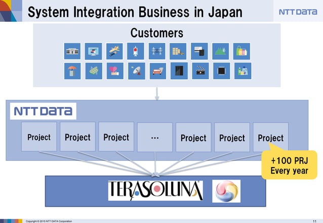 TERASOLUNA Framework on the Spring IO Platform | PDF
