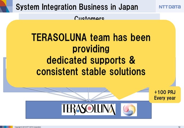 TERASOLUNA Framework on the Spring IO Platform | PDF