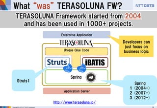 TERASOLUNA Framework on the Spring IO Platform | PDF