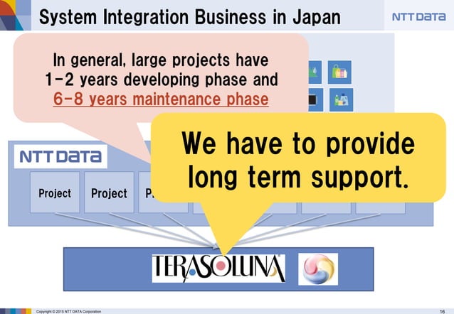 TERASOLUNA Framework on the Spring IO Platform | PDF