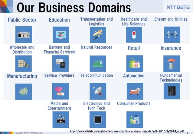 TERASOLUNA Framework on the Spring IO Platform | PDF
