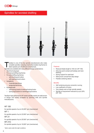 Drafting and spindles for worsted spinning machines | PDF