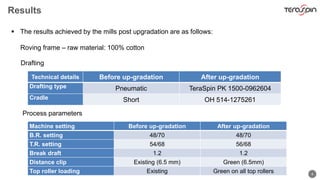 Drafting up-gradation on roving frame and ring frame for improved ...