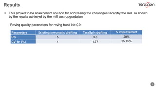 Drafting up-gradation on roving frame and ring frame for improved ...