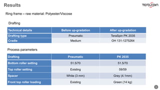 Drafting up-gradation on roving frame and ring frame for improved ...
