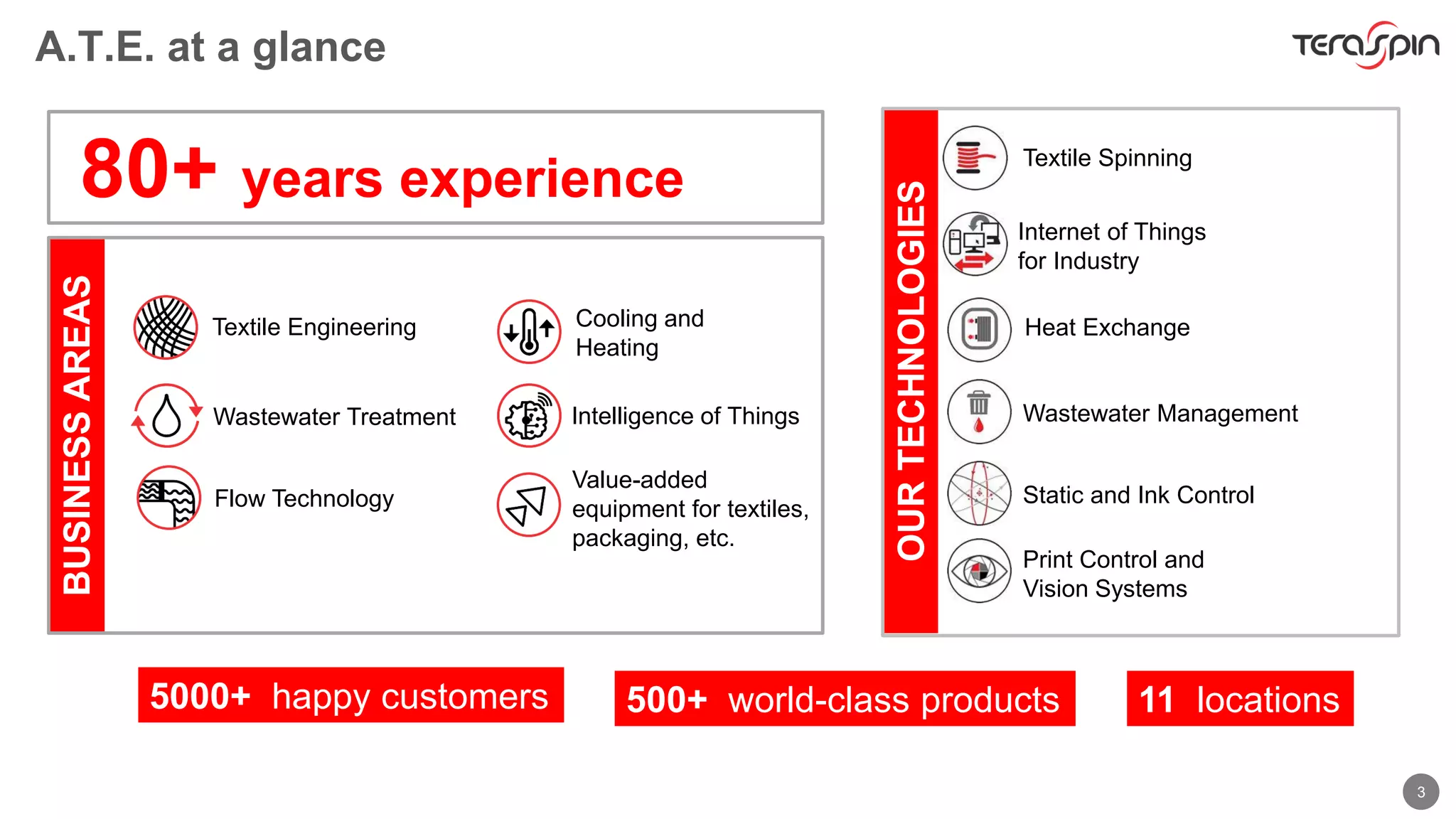 Precision Spinning Machinery Components | PPT