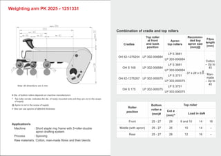 Weighting arms for short staple and worsted ring frames | PPT