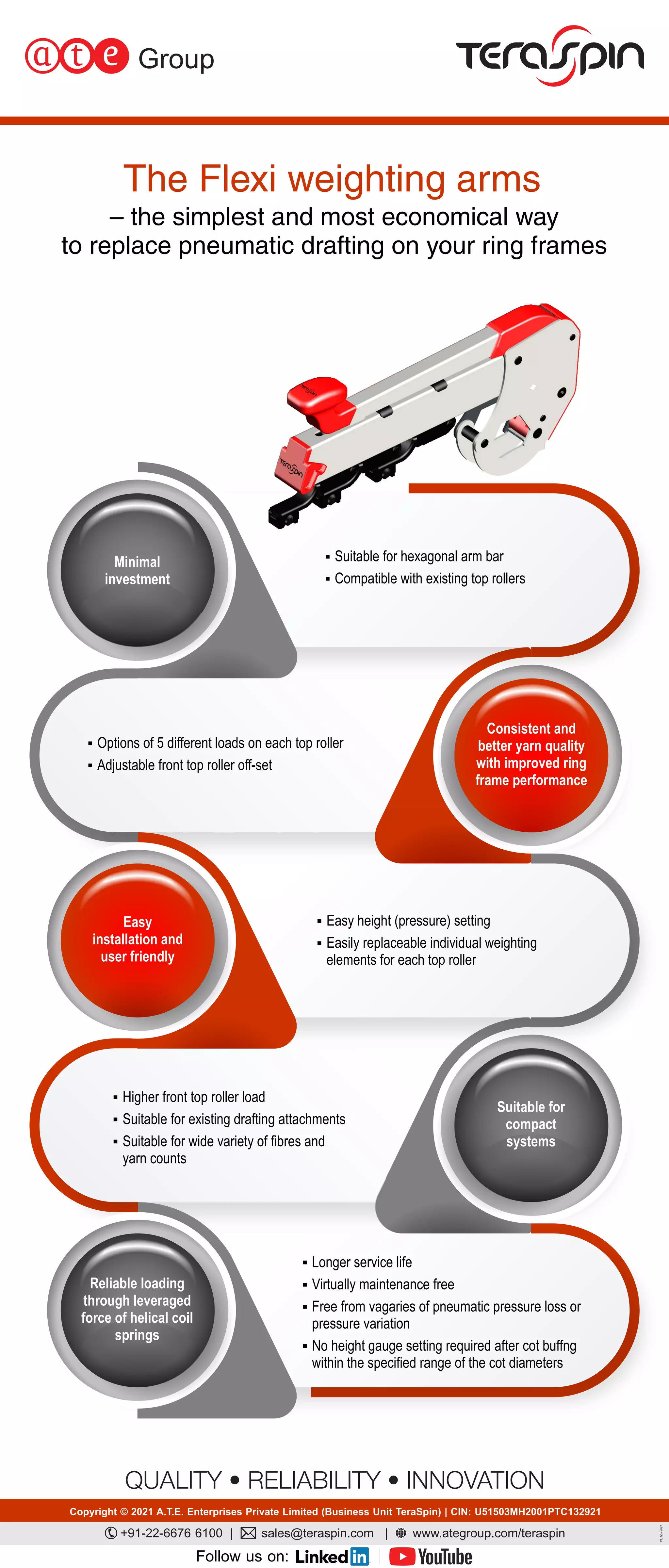 The Flexi weighting arms – a smart choice to replace pneumatic drafting ...