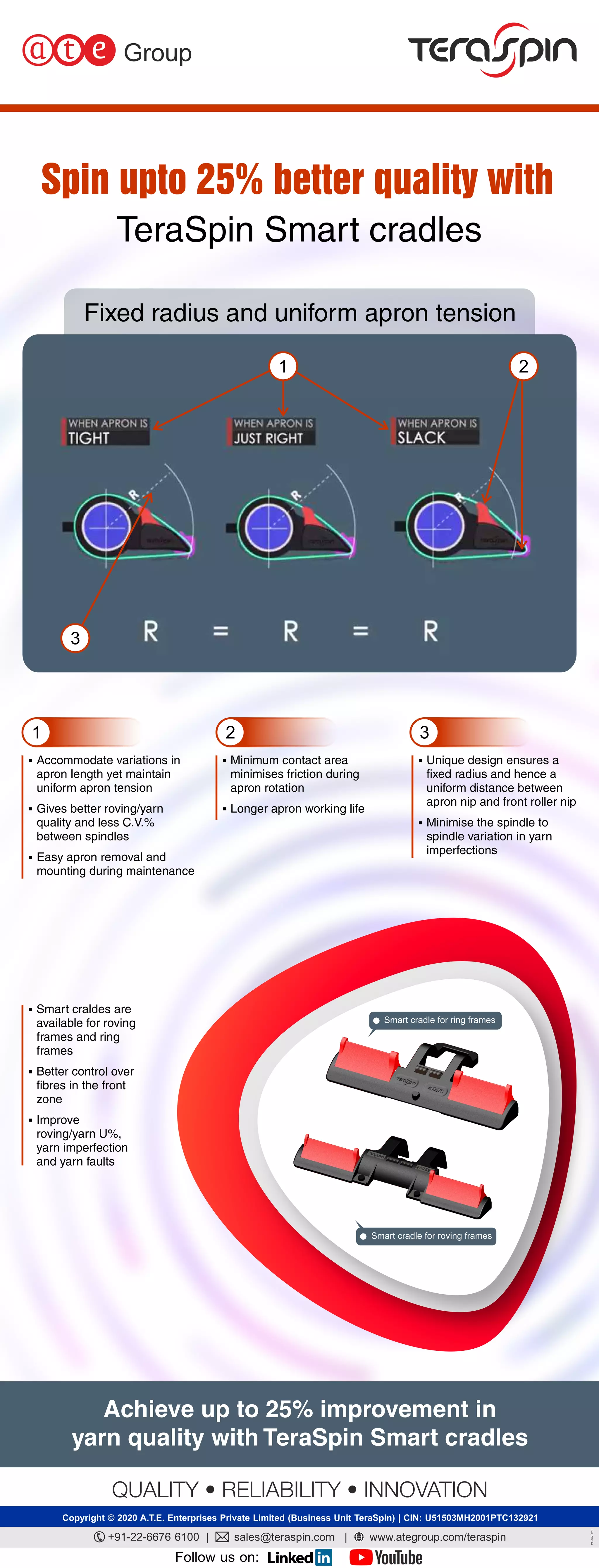 Improve yarn quality up to 25% with TeraSpin Smart cradles | PDF