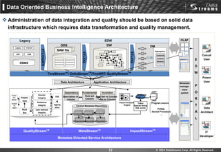 TeraStream - Data Integration/Migration/ETL/Batch Tool | PDF