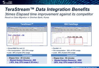 Tera stream for datastreams | PPT