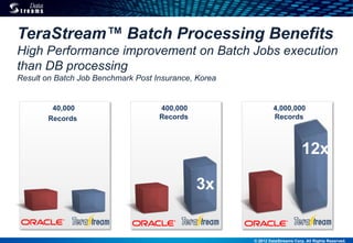 Tera stream for datastreams | PPT