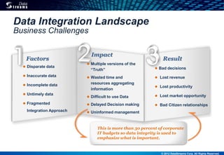 Tera stream for datastreams | PPT