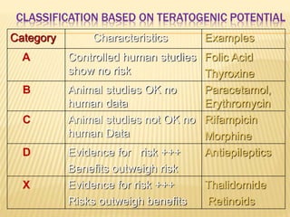 Teratogenicity dr.elza