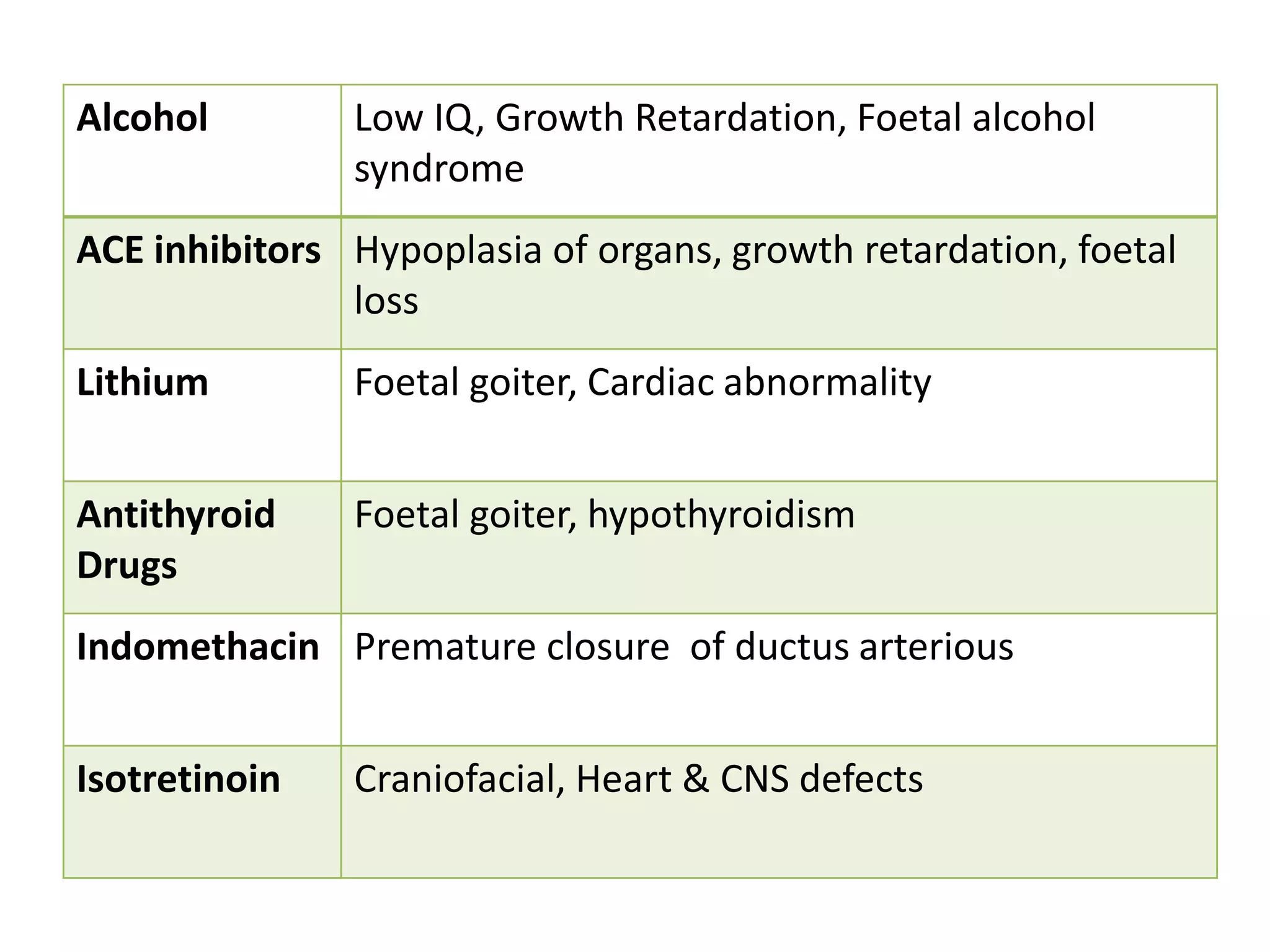 Teratogenic Drugs and Teratogenicity Tests | PPTX