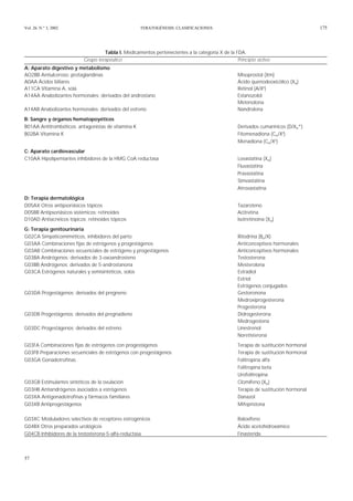 Teratogenos segun fda | PDF