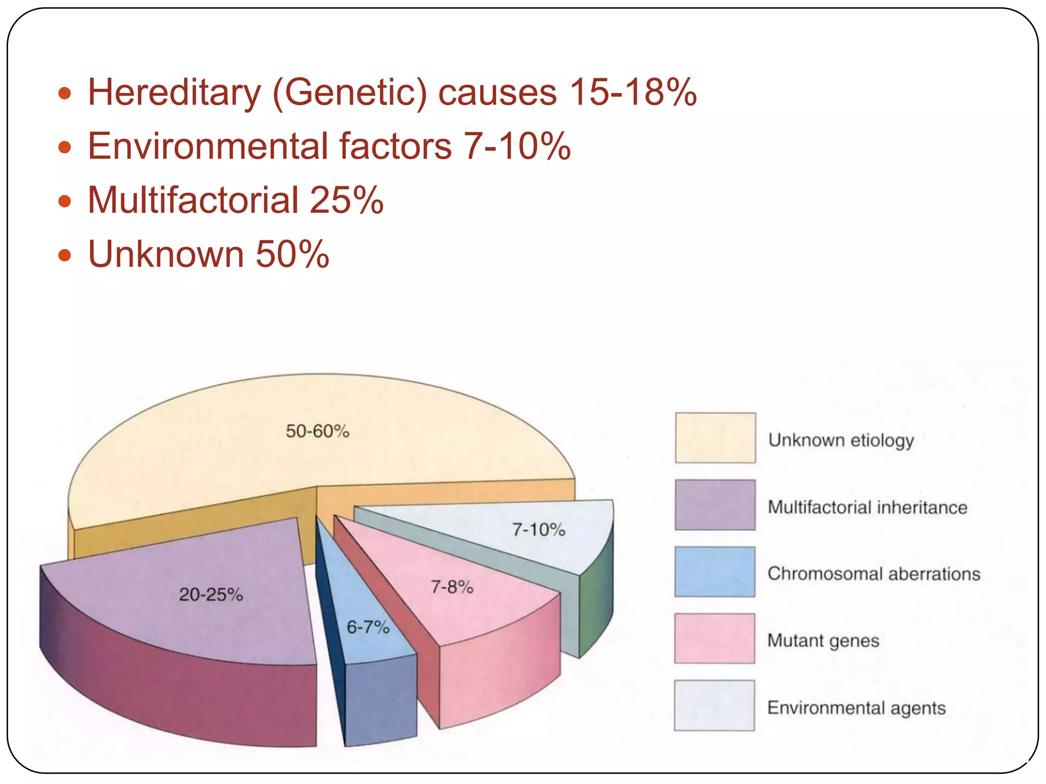 Teratology teratogenesis-birth defect-congenital malformation- anomaly ...