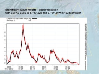 TeraWatt Project | PPT