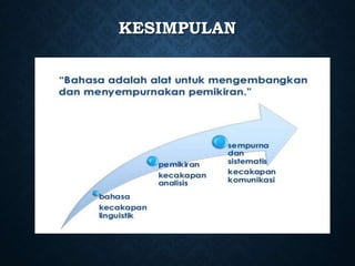 hubungan bahasa dan pikiran | PPTX