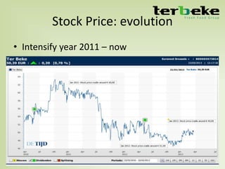 Ter beke company (euronext) financial statistics ppt | PPTX