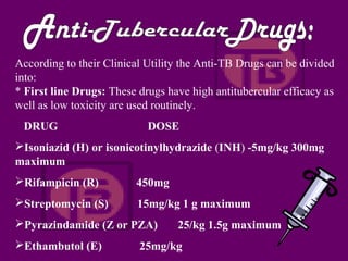 Turberculosis by Dr. Ankit | PPT