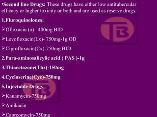 Turberculosis by Dr. Ankit | PPT