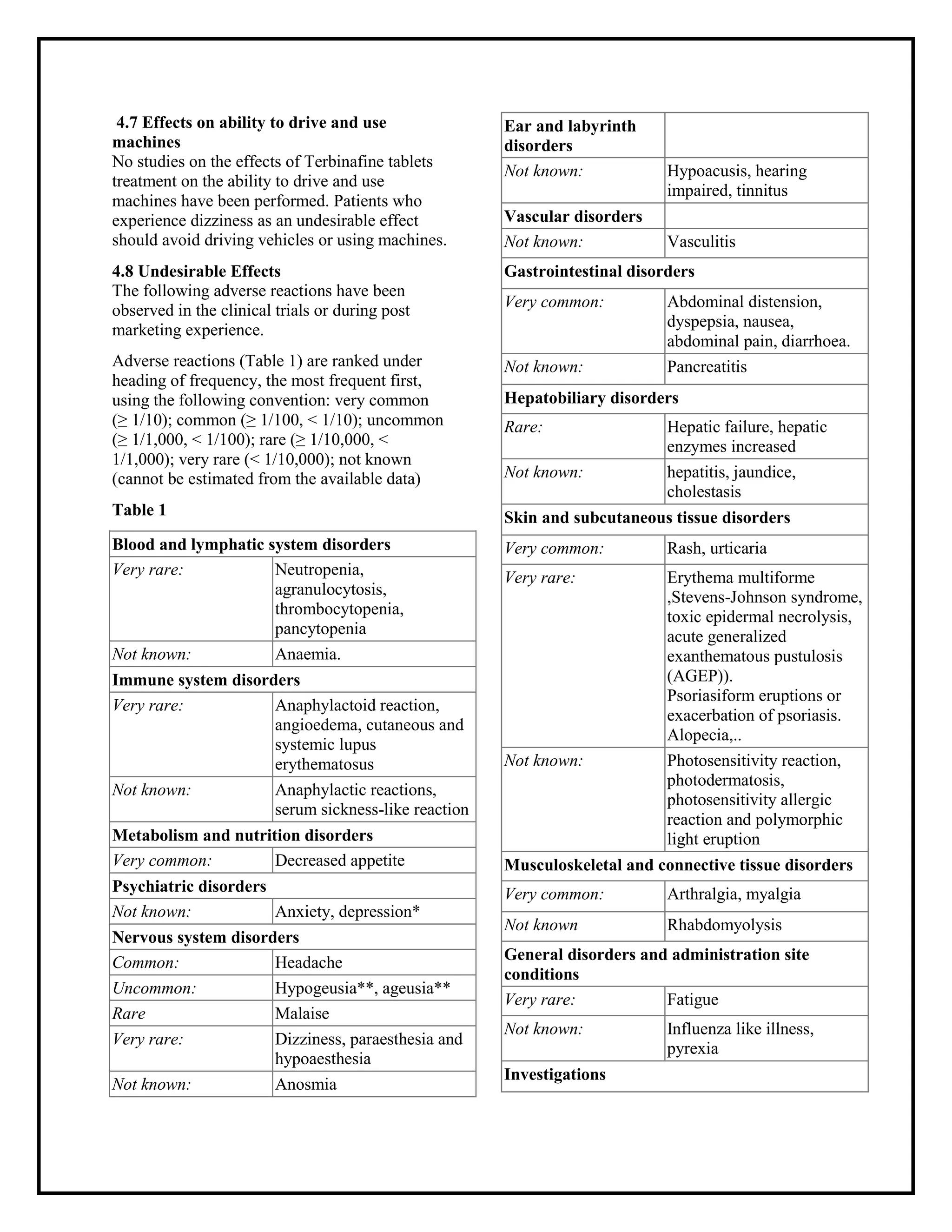Terbinafine 250mg tablets smpc taj pharmaceuticals | PDF