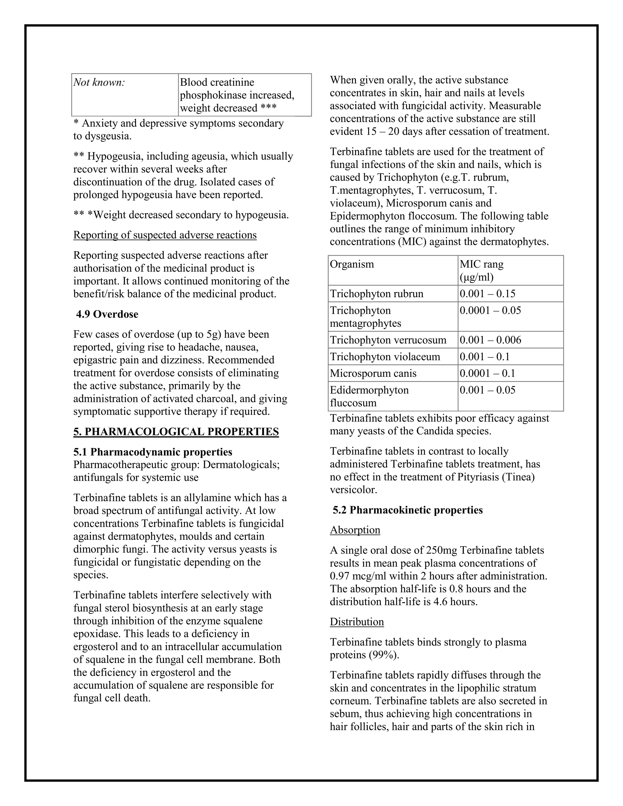 Terbinafine 250mg tablets smpc taj pharmaceuticals | PDF