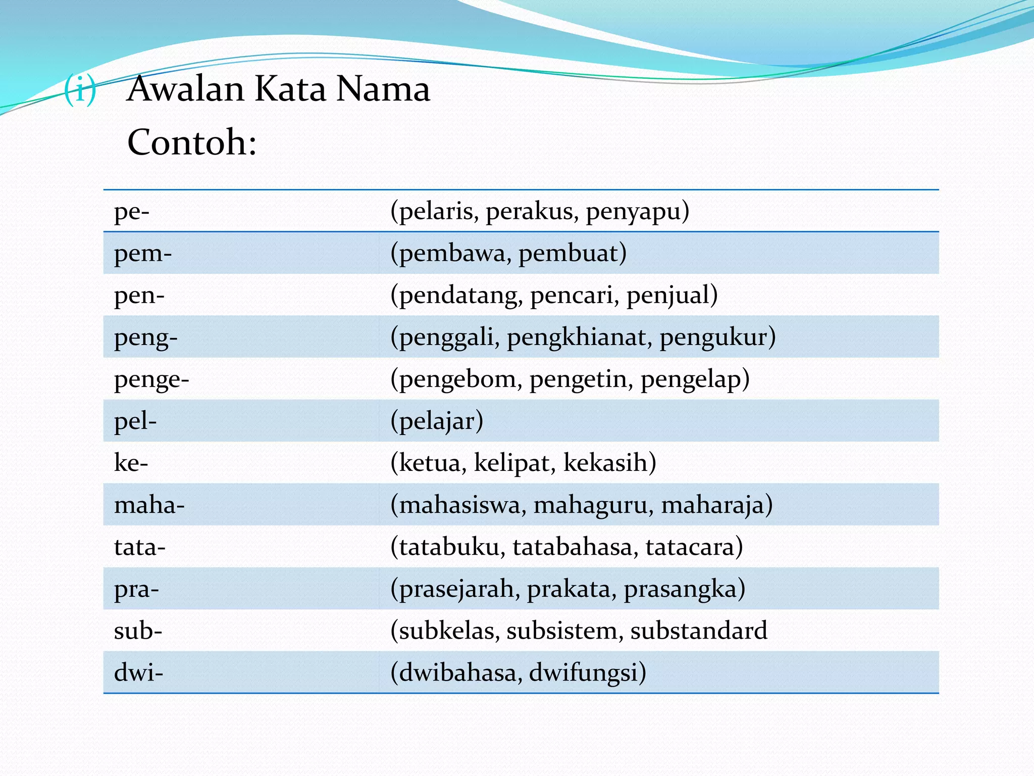 Terbitan awalan bahasa melayu | PPTX