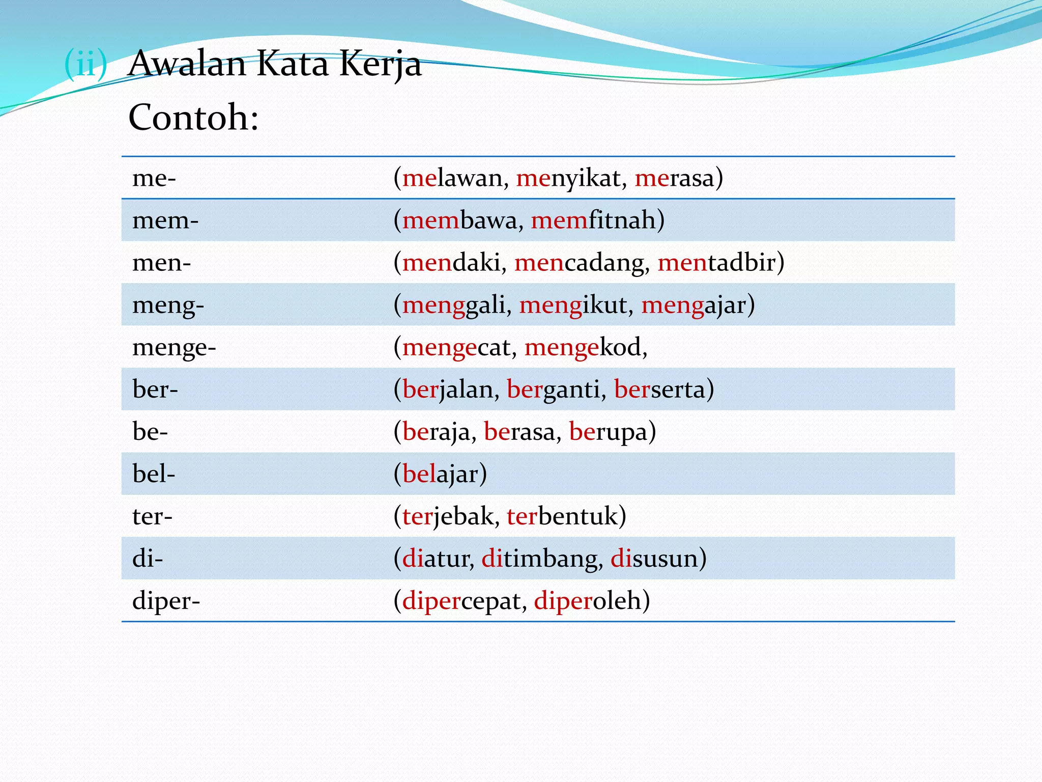Terbitan awalan bahasa melayu | PPTX