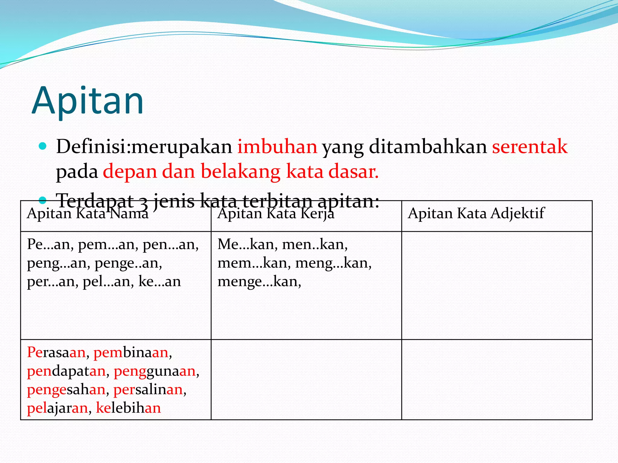 Terbitan awalan bahasa melayu | PPTX