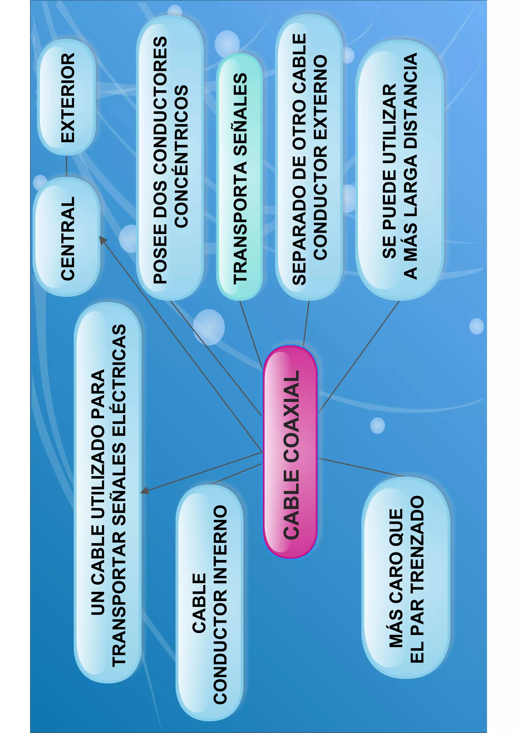 mapas Edraw Mind Map | PDF
