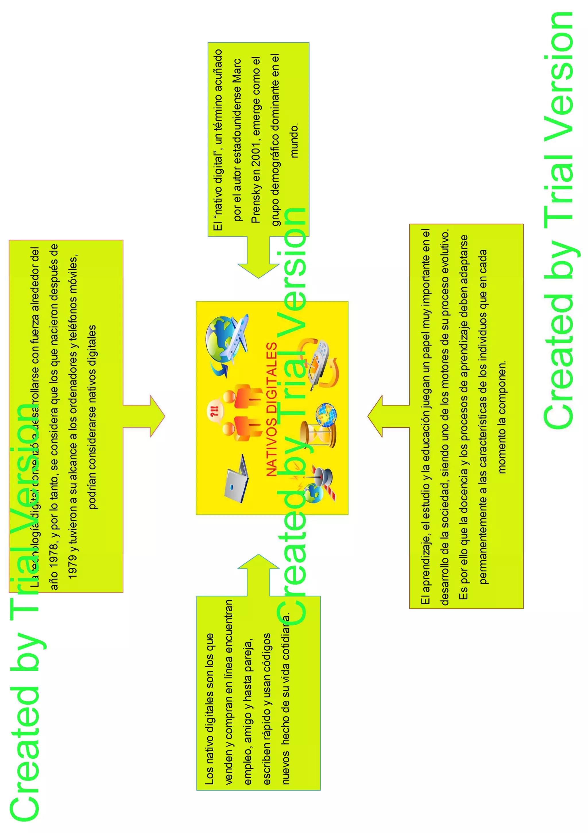 mapas Edraw Mind Map | PDF