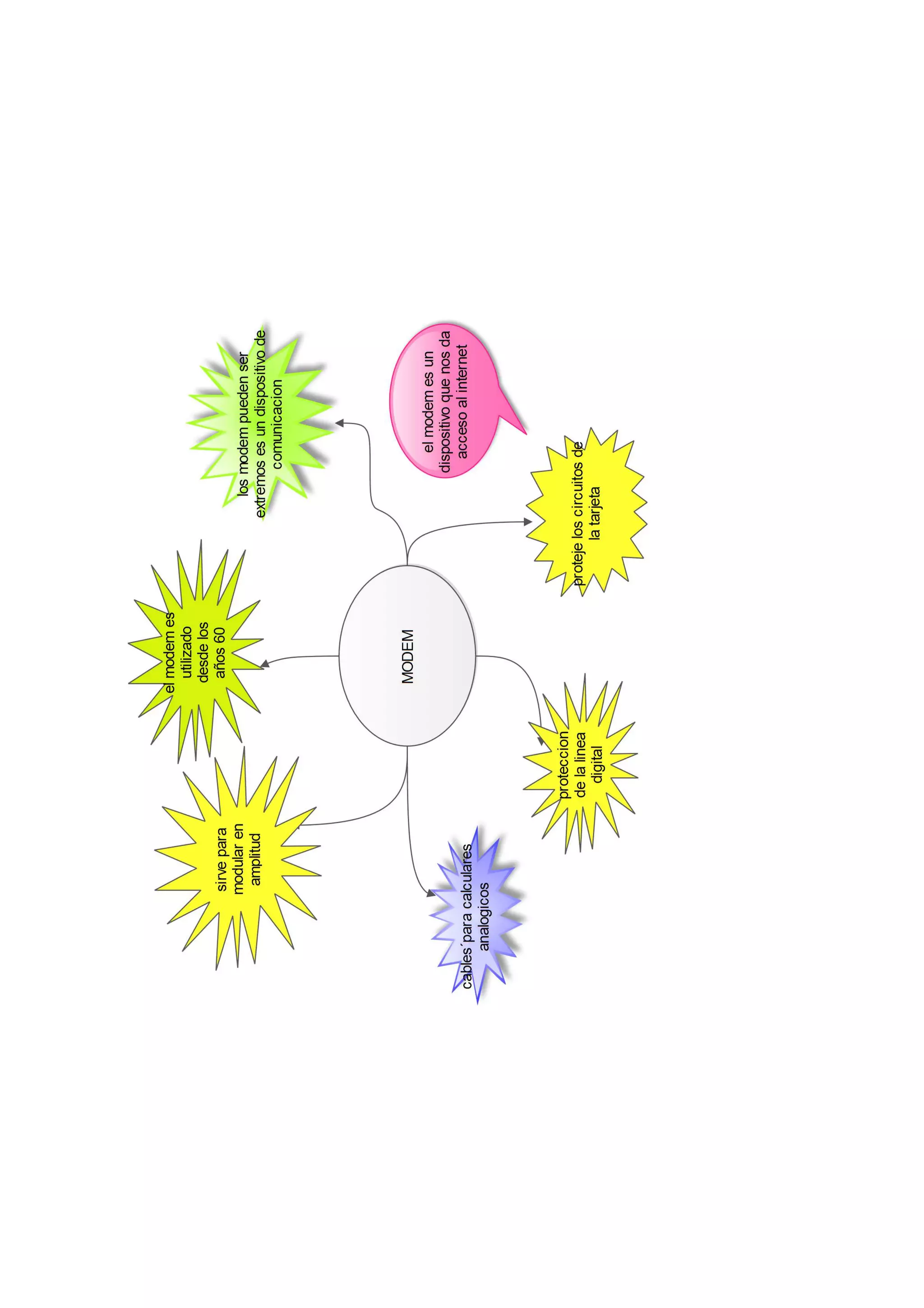 mapas Edraw Mind Map | PDF