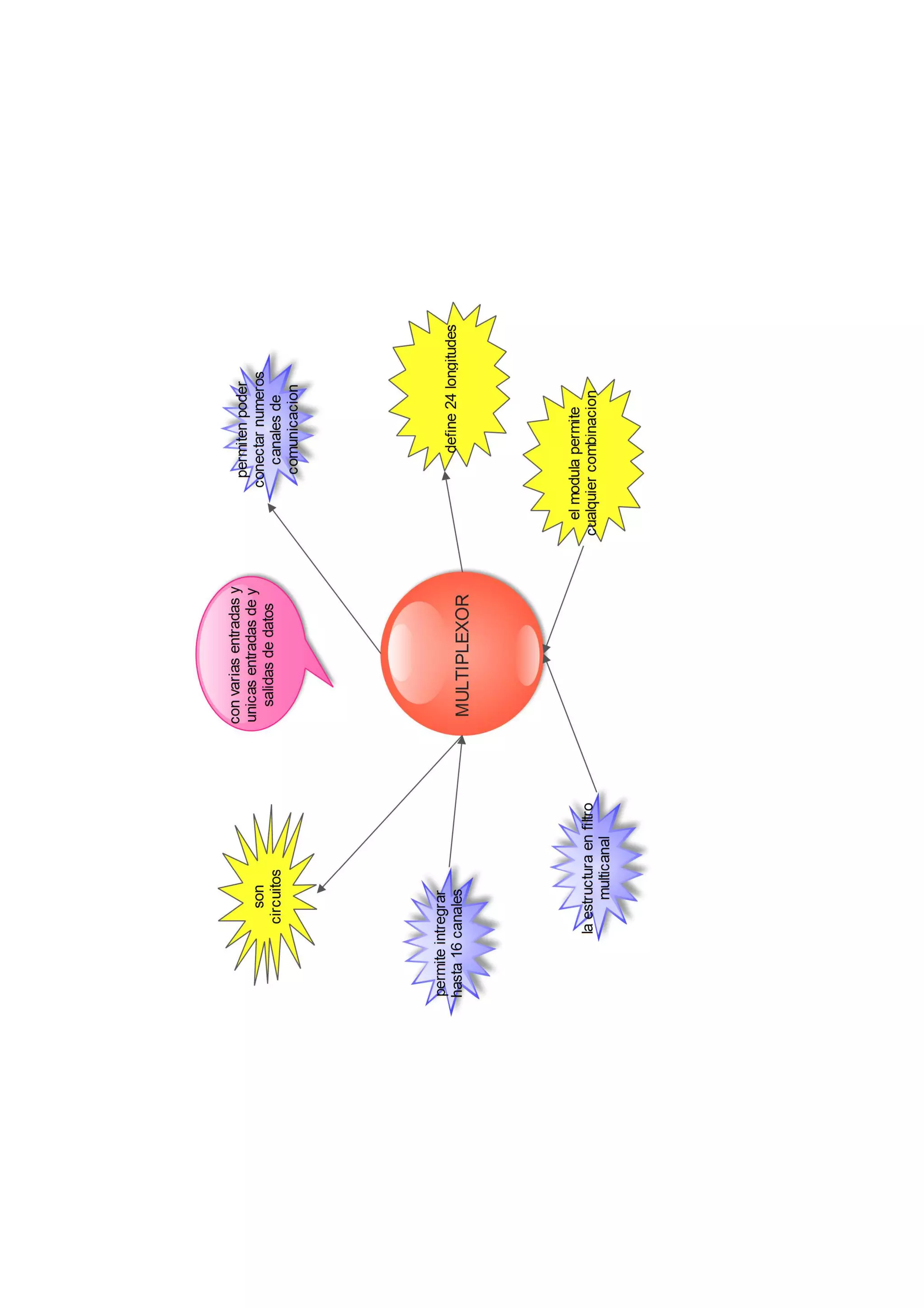 mapas Edraw Mind Map | PDF
