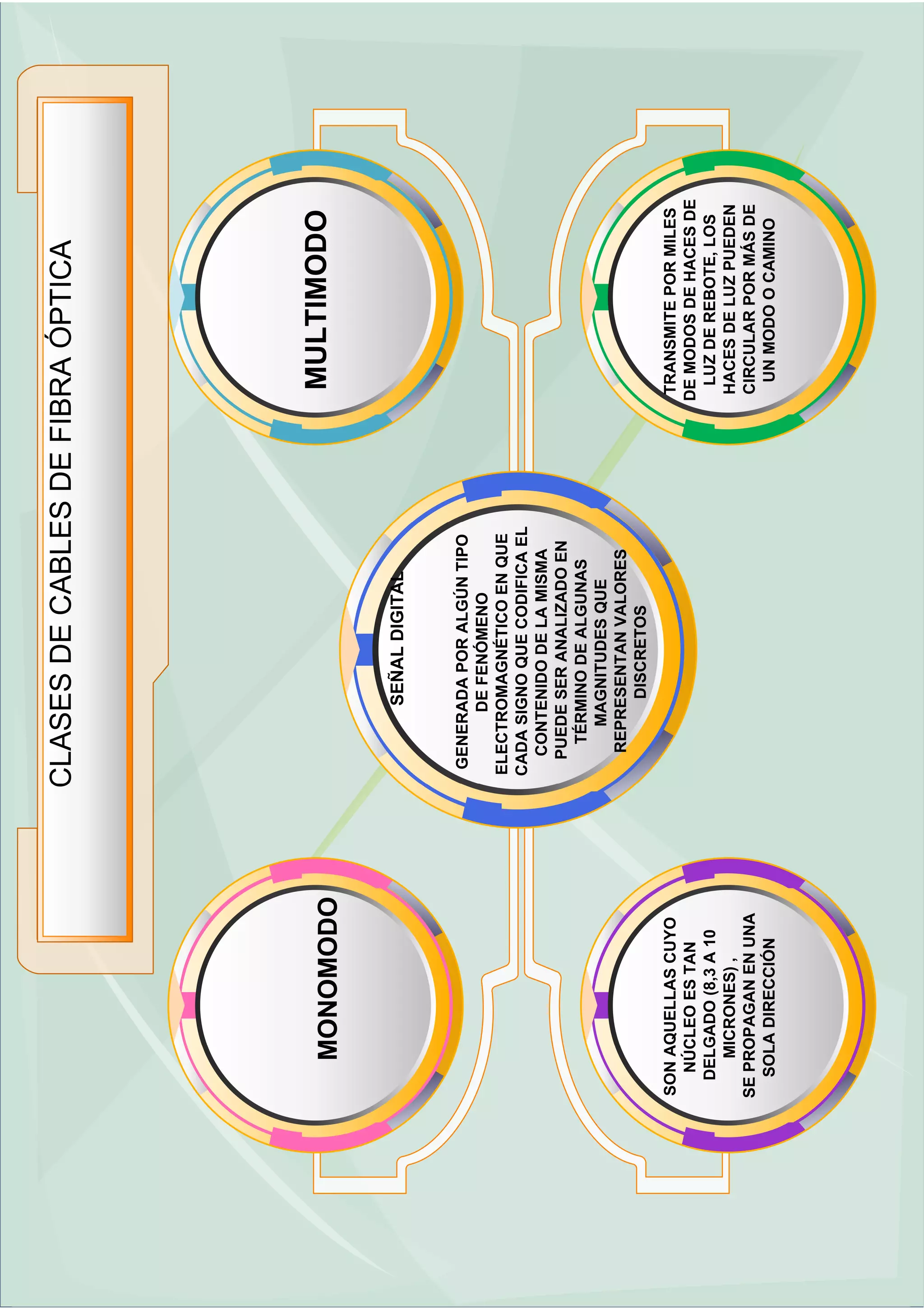 mapas Edraw Mind Map | PDF